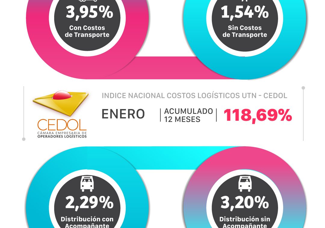 Placa CEDOL Dic 2022 - Webpicking