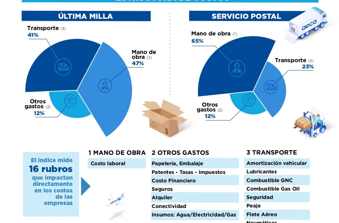 infografía - IMC UTN (1)_page-0001 (1) - Webpicking