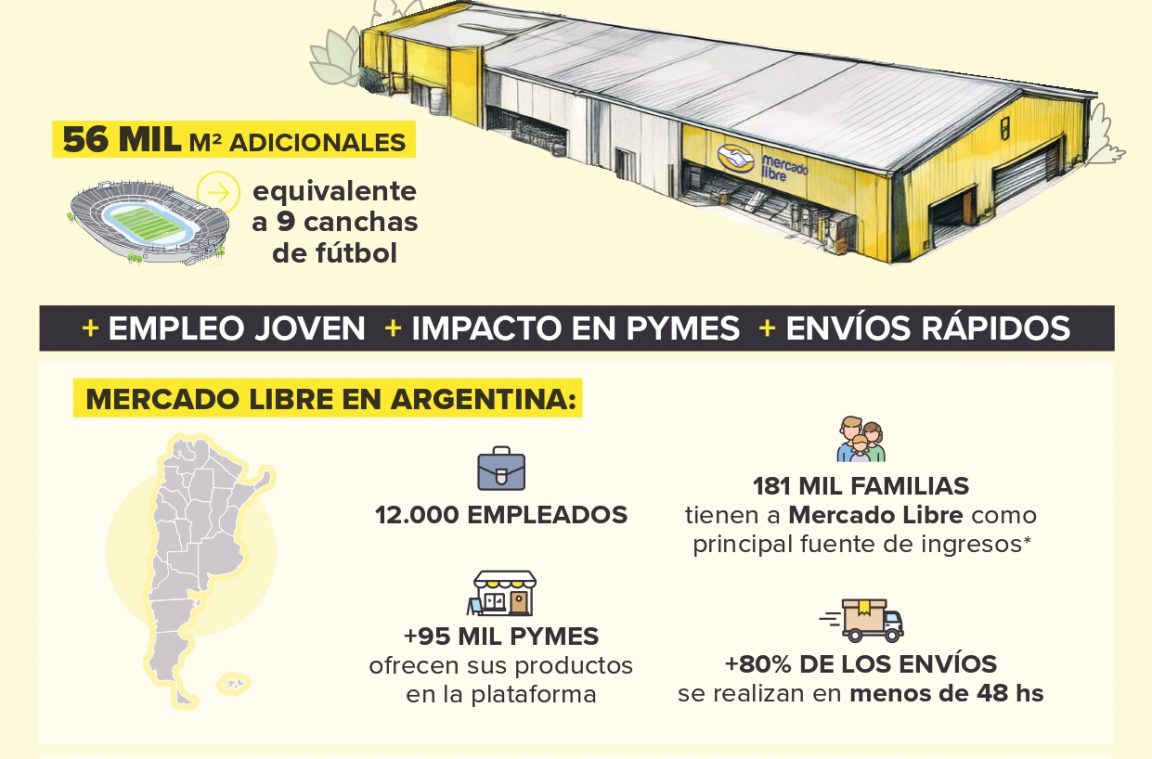 Infografía Anuncio Mercado Libre_page-0001 - Webpicking