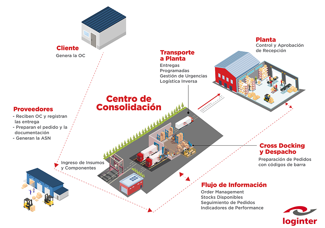 Infografía_SupplySync - Webpicking